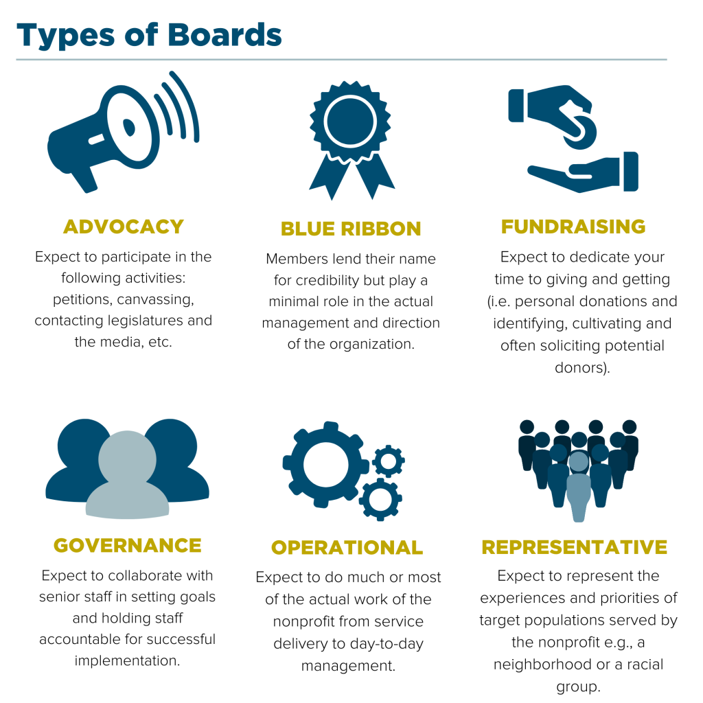 So, You Want to Join a Nonprofit Board