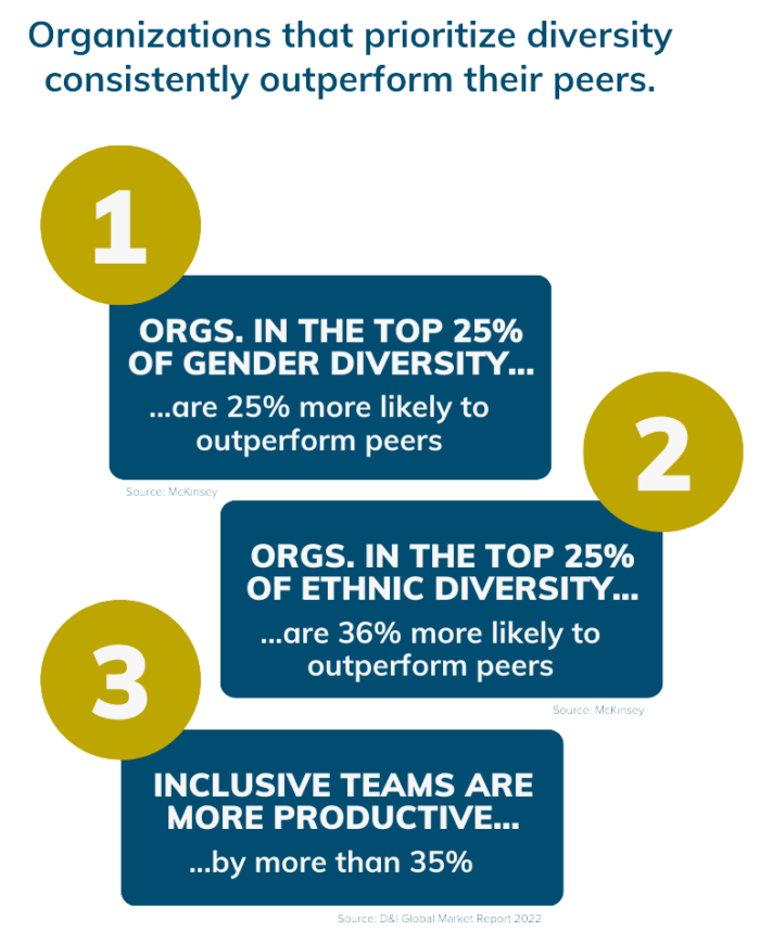 Key Takeaways from CASE-NAIS Austin | Development Guild